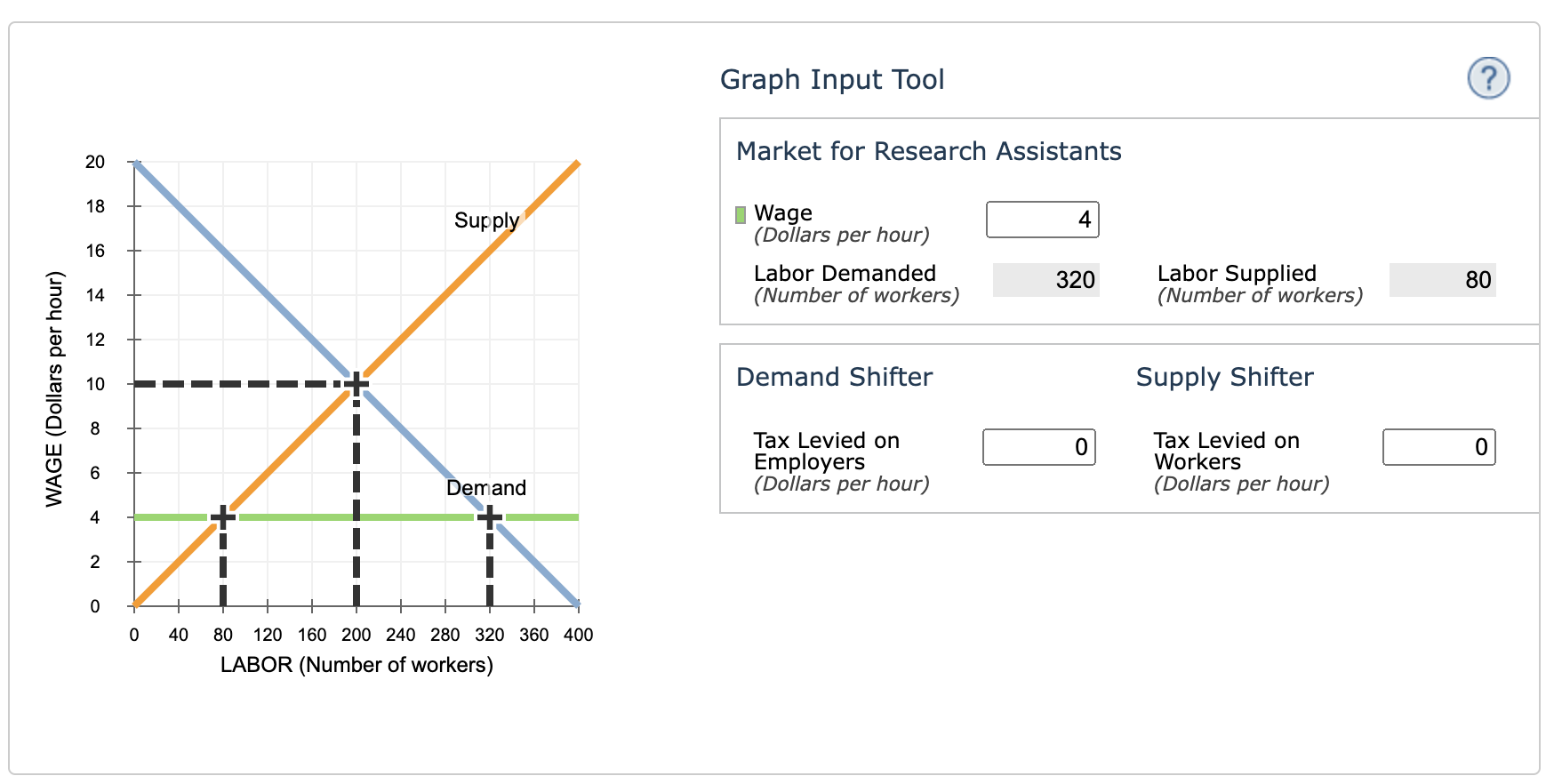 Solved The following graph shows the labor market for | Chegg.com