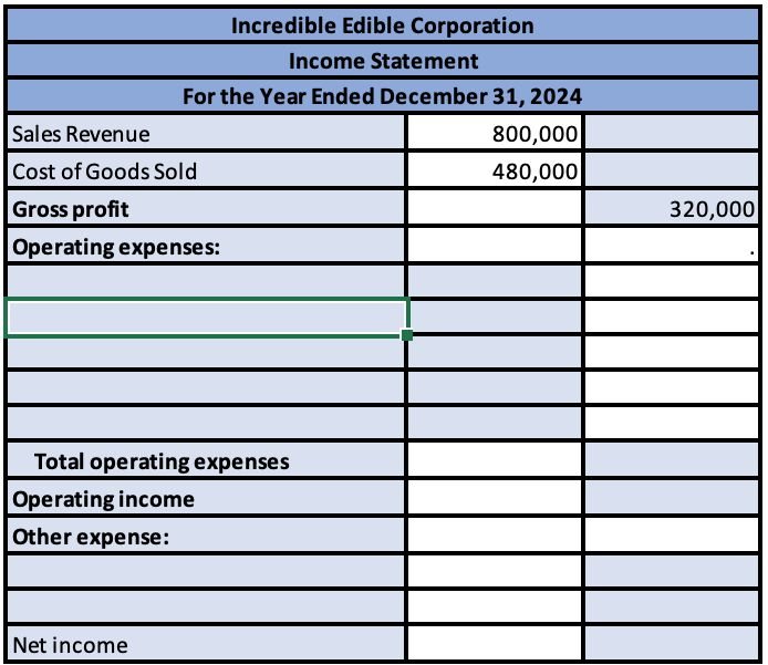 Solved Fill in the blanks and create the income statement | Chegg.com