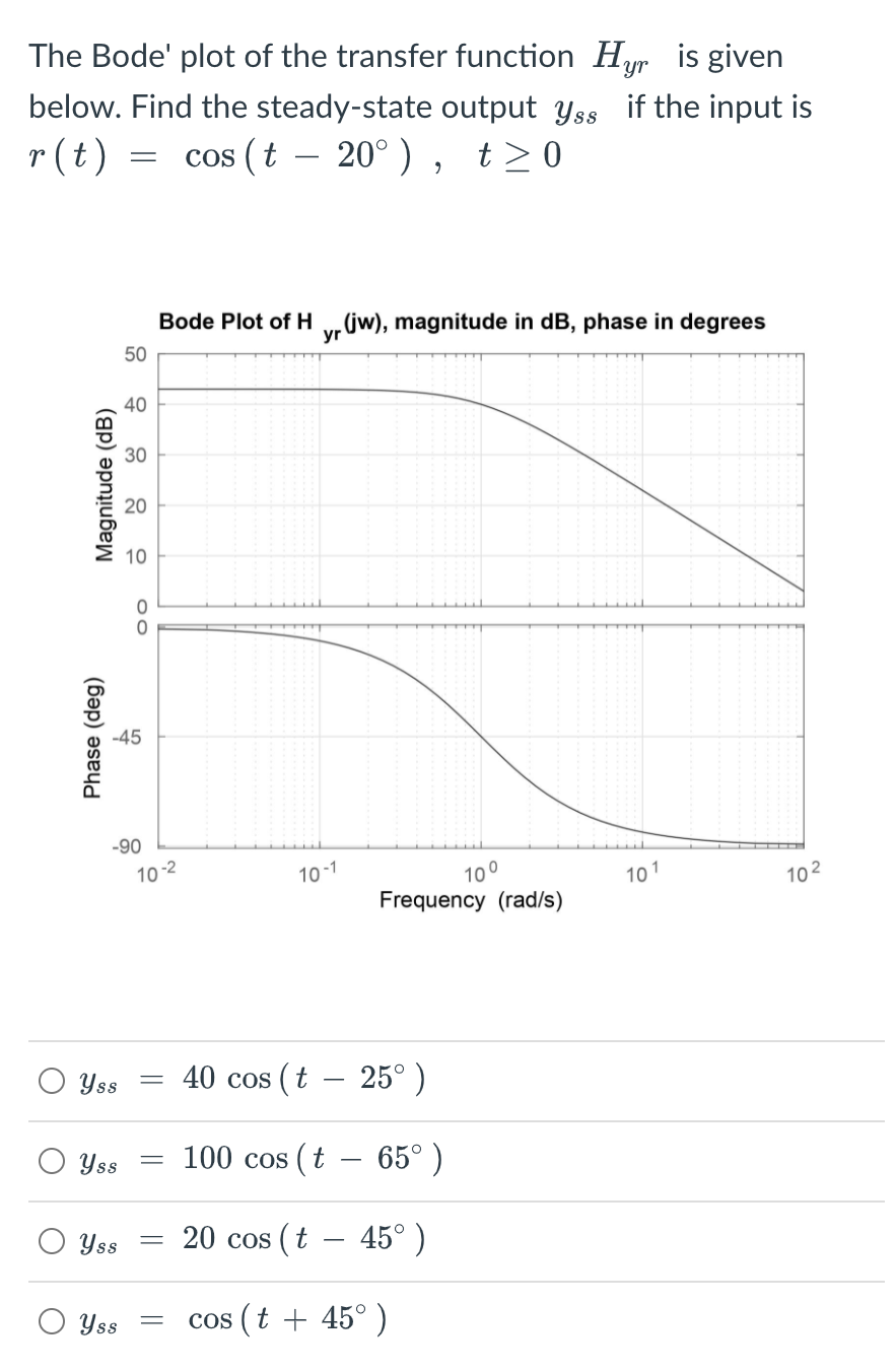 Solved The Bode' plot of the transfer function Hyr is given | Chegg.com