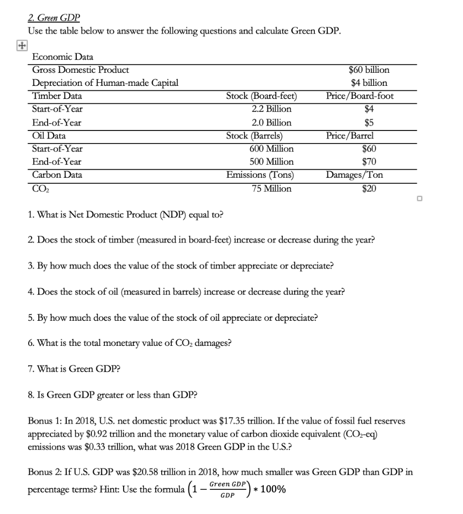 Solved 2. Green GDP Use the table below to answer the | Chegg.com
