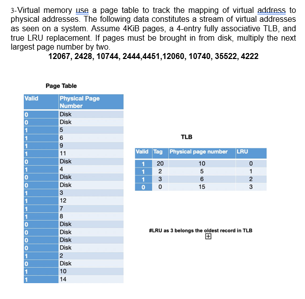3-Virtual memory use a page table to track the | Chegg.com