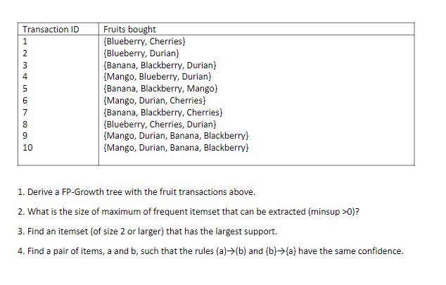 Solved 1. Derive a FP-Growth tree with the fruit | Chegg.com