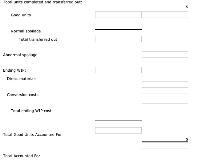 Solved Process costing under weighted average, spoilage, | Chegg.com