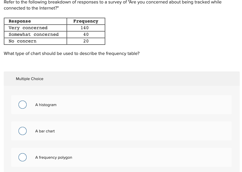Solved Refer to the following breakdown of responses to a | Chegg.com