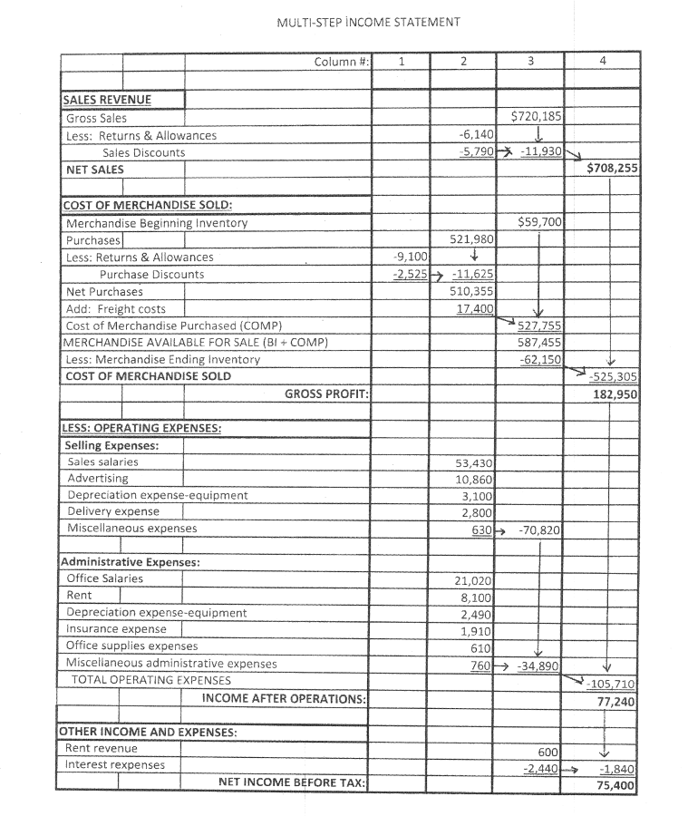 Solved MULTI-STEP INCOME STATEMENT Column #: 1 2 3 4 SALES | Chegg.com