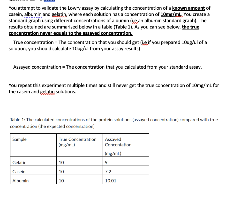 You attempt to validate the Lowry assay by | Chegg.com