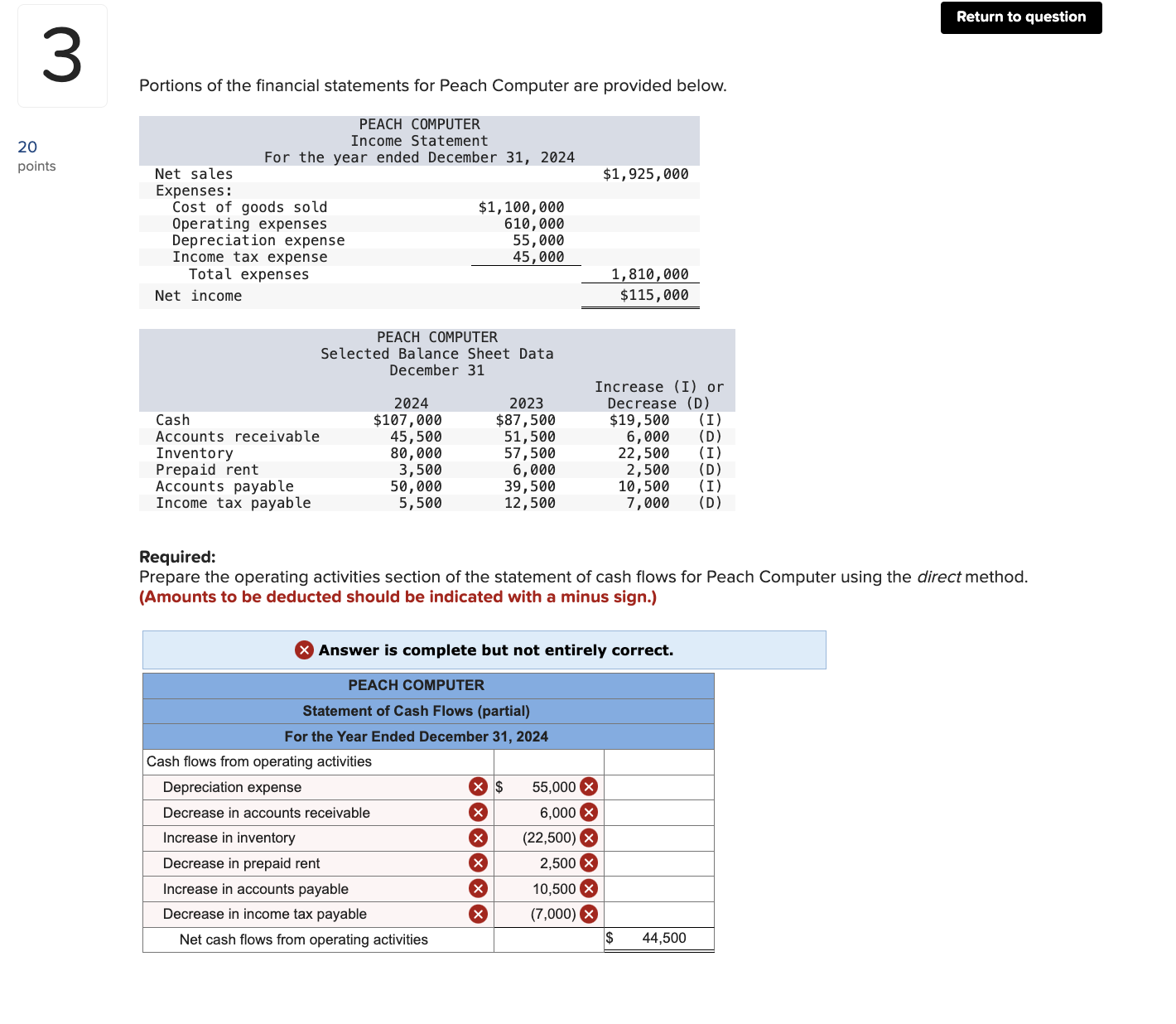 Solved Portions of the financial statements for Peach | Chegg.com