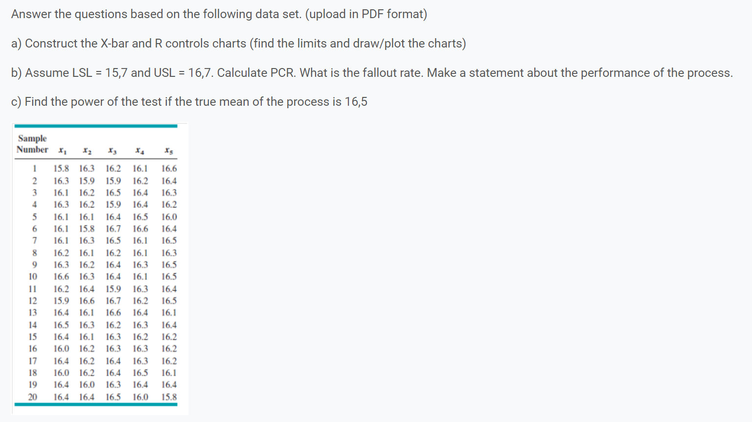 Solved Answer the questions based on the following data set. | Chegg.com
