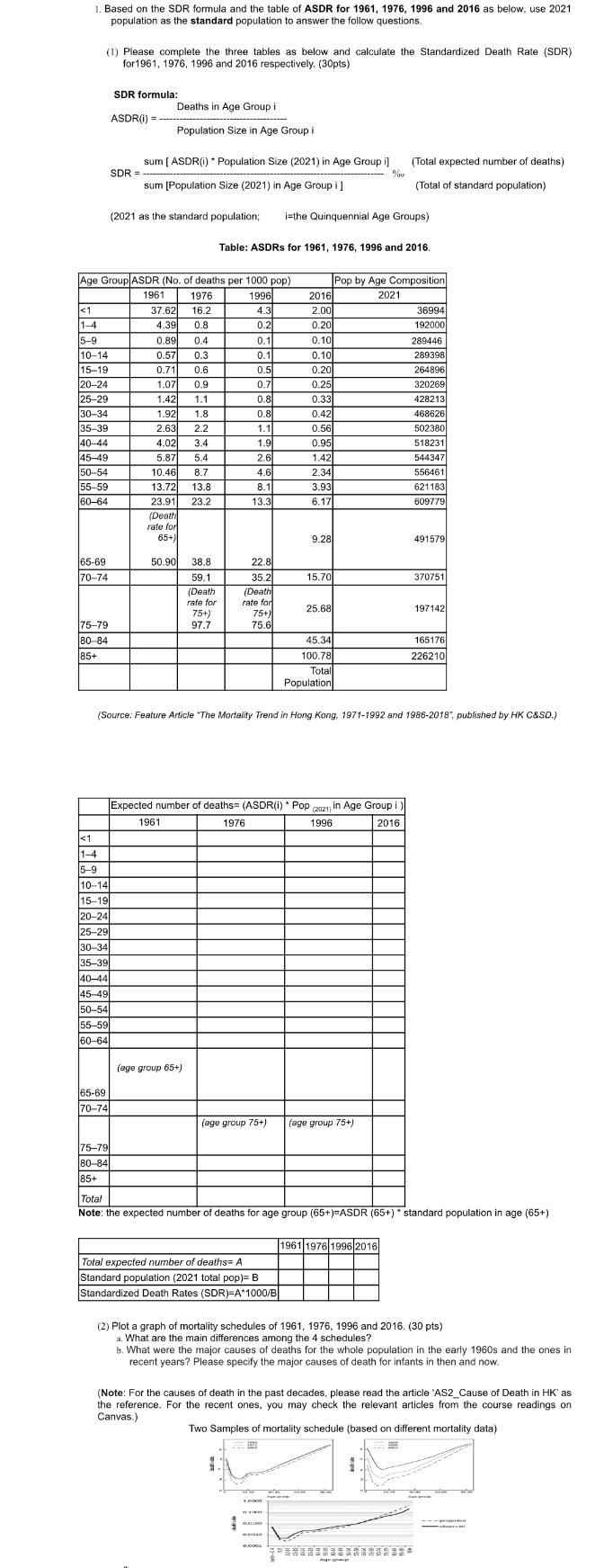 1. Based on the SDR formula and the table of ASDR for | Chegg.com