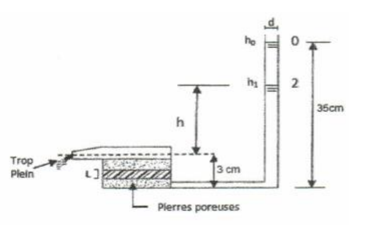 Solved [SOIL MECHANICS] A clay sample of a height of 2.5cm | Chegg.com