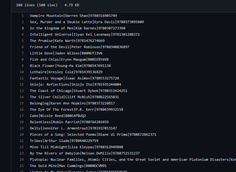 Solved Library books ( 15 points) The file contains a | Chegg.com