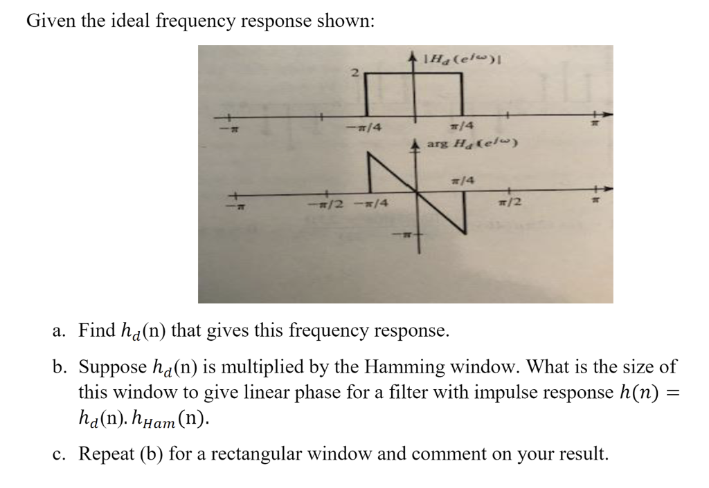 Solved Given the ideal frequency response shown: a. Find | Chegg.com