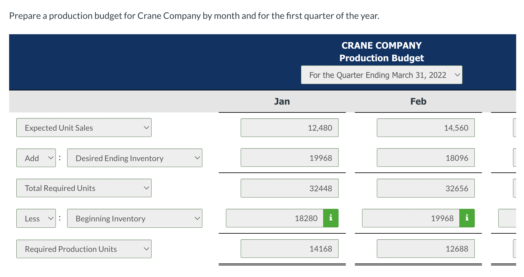 Solved Crane Company makes and sells artistic frames for | Chegg.com