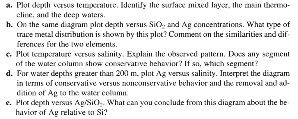Solved 80. Zhang et al. (2001) determined dissolved silver | Chegg.com