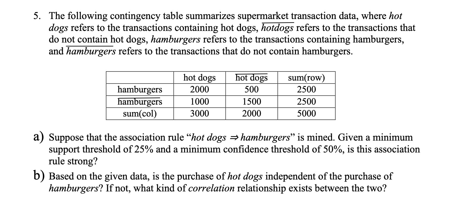 Solved 5. The following contingency table summarizes | Chegg.com