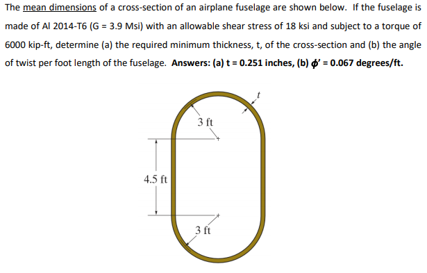 Solved The mean dimensions of a cross-section of an airplane | Chegg.com