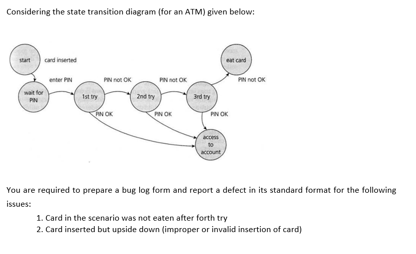 Solved Considering the state transition diagram (for an ATM) | Chegg.com
