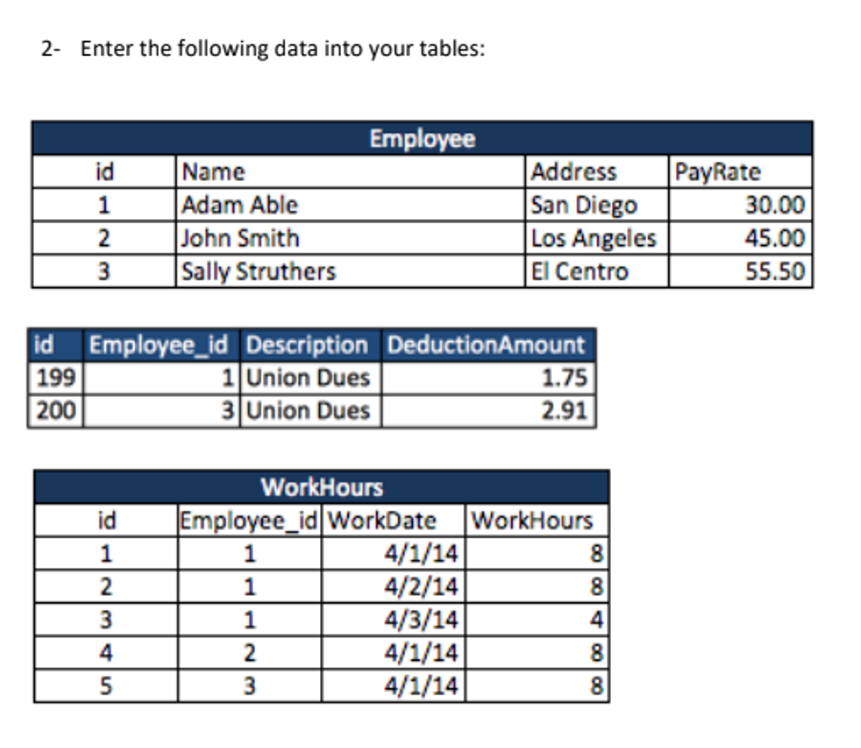 Solved 2- Enter the following data into your tables: | Chegg.com