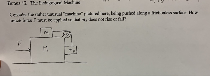 Solved Bonus +2 The Pedagogical Machine Consider the rather | Chegg.com