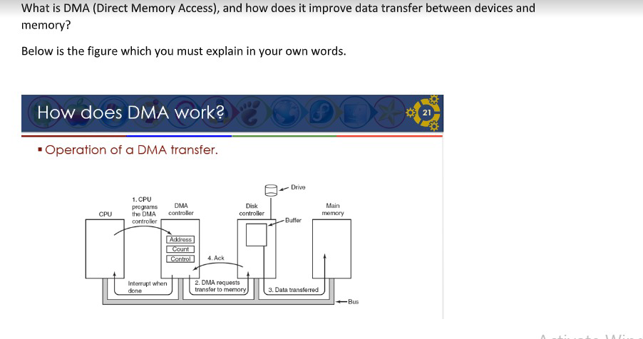 Solved What is DMA (Direct Memory Access), and how does it | Chegg.com
