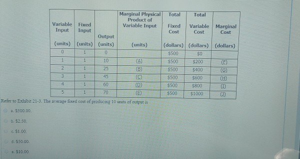 Solved Total Total Marginal Physical Product of Variable | Chegg.com