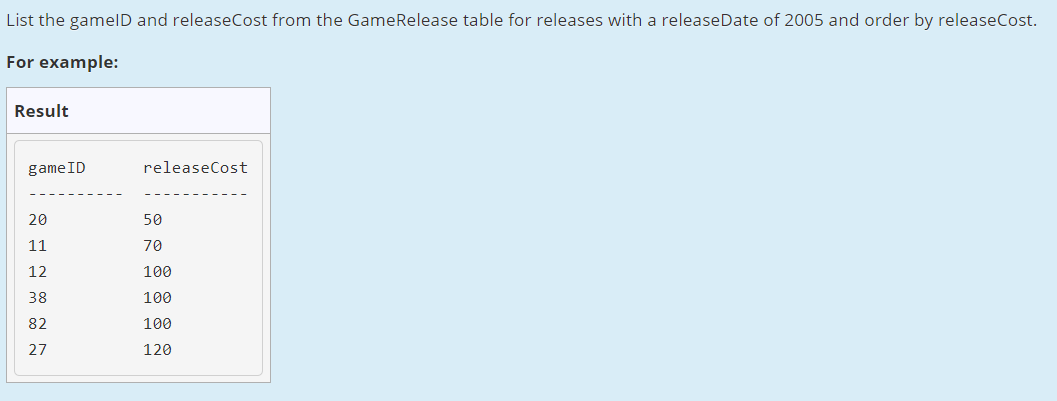 Solved CREATE TABLE Country ( countryID INTEGER, | Chegg.com