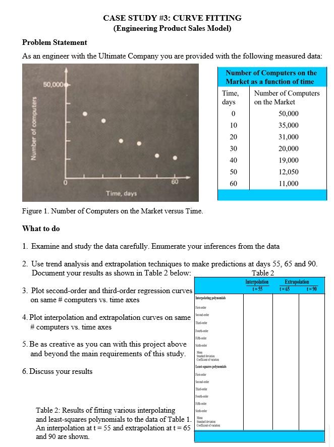 Solved CASE STUDY \#3: CURVE FITTING (Engineering Product | Chegg.com