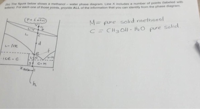 Solved 2b) The figure below shows a methanol- water phase | Chegg.com