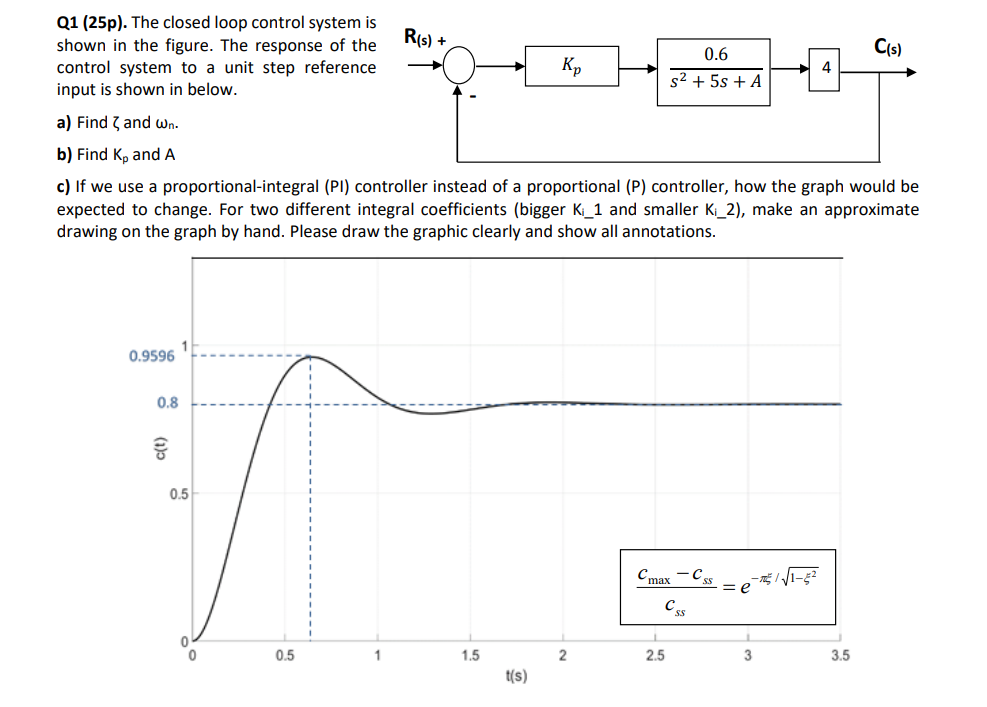 Solved R(s) Q1 (25p). The closed loop control system is | Chegg.com