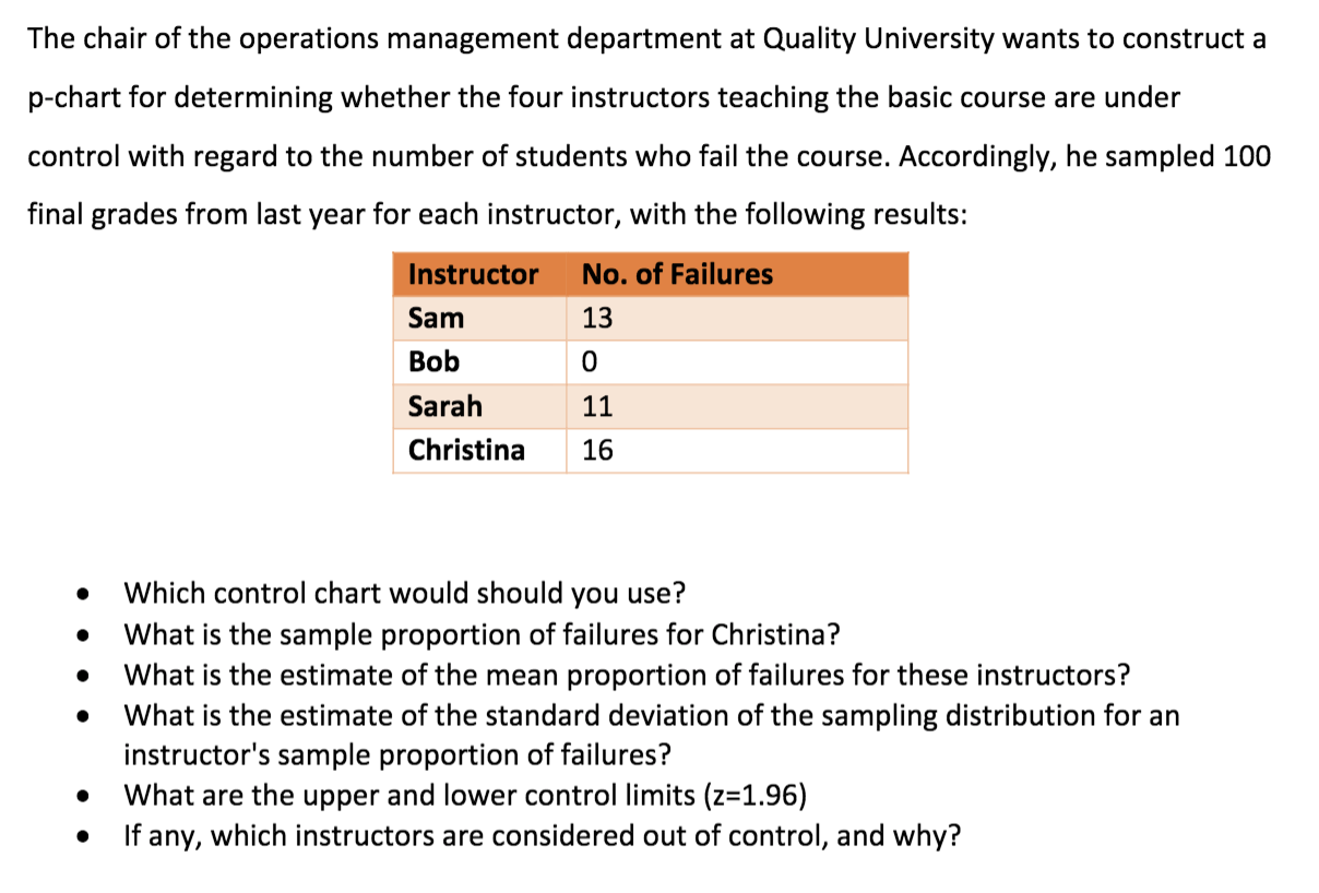 Solved The chair of the operations management department at | Chegg.com