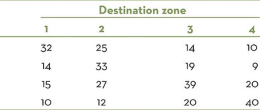 Solved 11. Use the following table of commuting flows to | Chegg.com