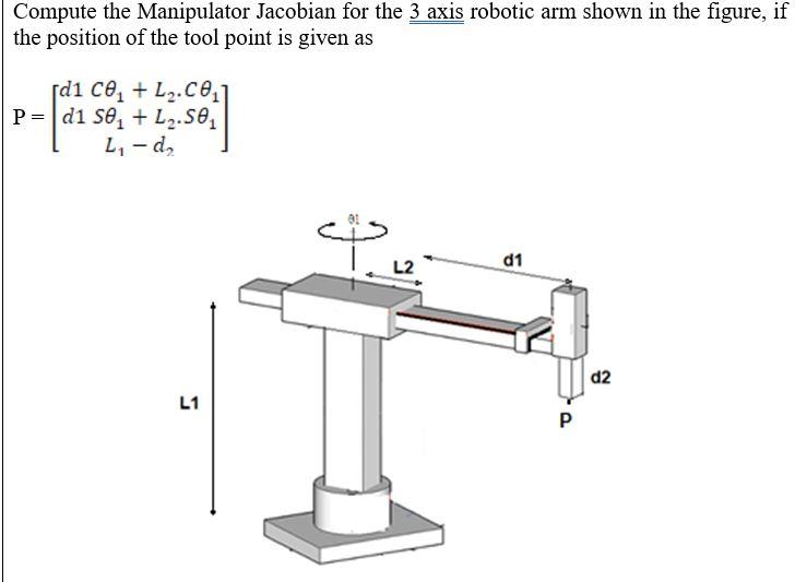 Solved Compute the Manipulator Jacobian for the 3 axis | Chegg.com