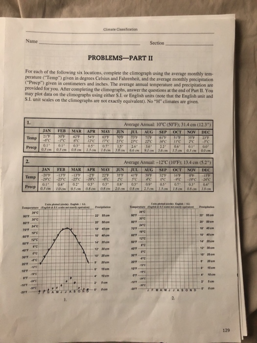 Climate Classification Name Section PROBLEMS-PART II | Chegg.com