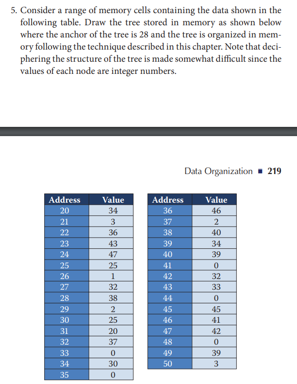 5. Consider a range of memory cells containing the | Chegg.com