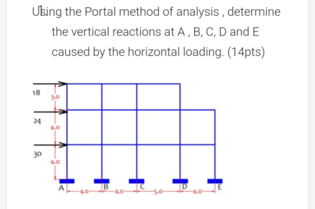 Solved Ubing the Portal method of analysis, determine the | Chegg.com