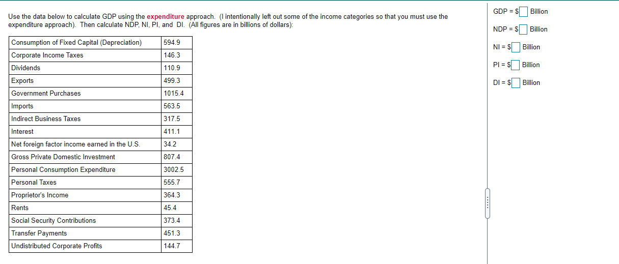 Solved GDP = $ Billion Use the data below to calculate GDP | Chegg.com