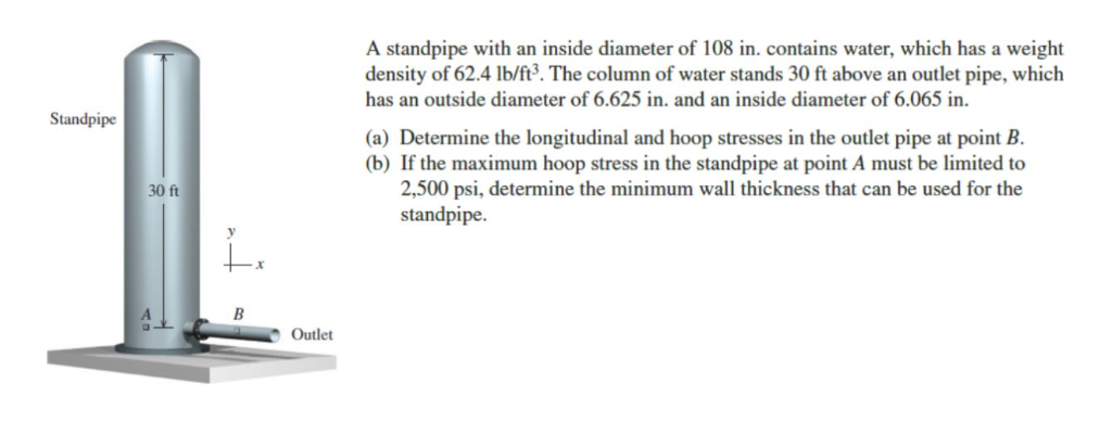 Solved A standpipe with an inside diameter of 108 in. | Chegg.com
