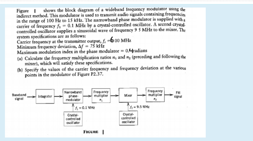 Solved Figure 1 shows the block diagram of a wideband | Chegg.com