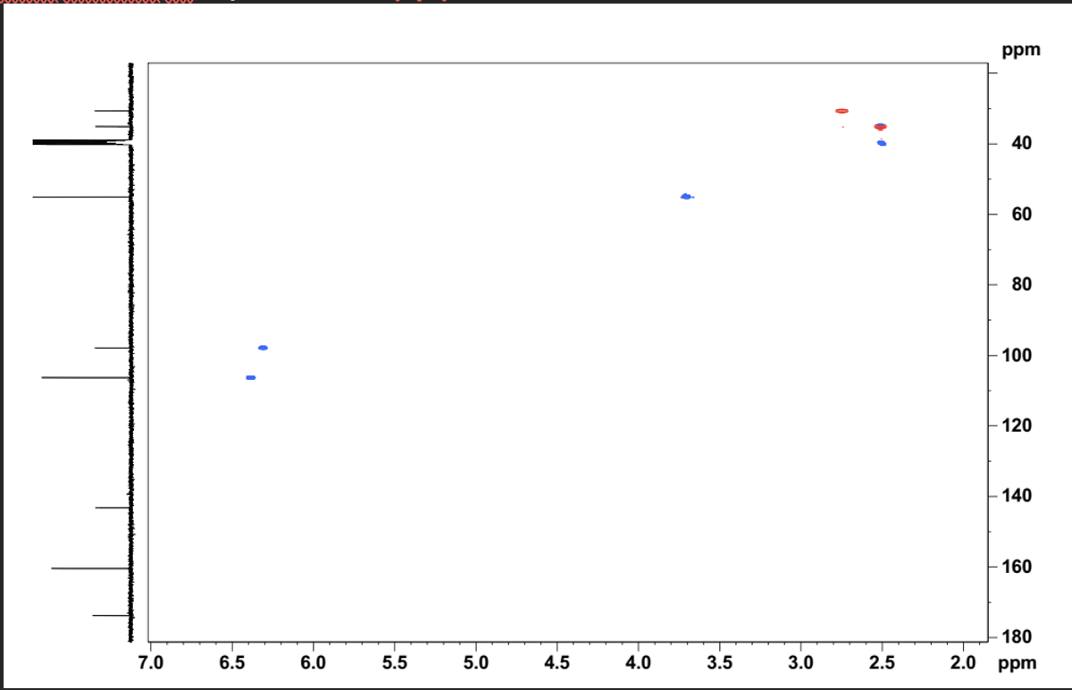 Solved Task 4Identify the protonated and non-protonated | Chegg.com
