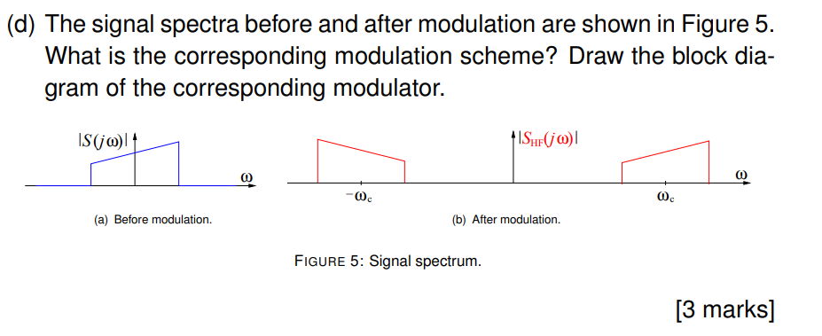 Solved d) The signal spectra before and after modulation are | Chegg.com