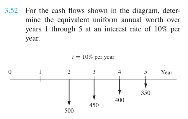Solved ENGINEERING ECONOMY: PLEASE DO NOT SOLVE USING EXCEL | Chegg.com