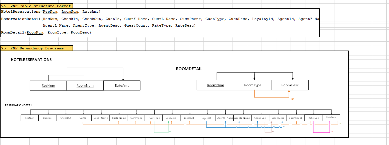 Solved 2. SECOND NORMAL FORM (2NF): Show the table | Chegg.com