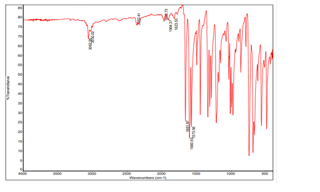 Solved Analyze the Chalcone FT-IR 1. Identify the peaks | Chegg.com