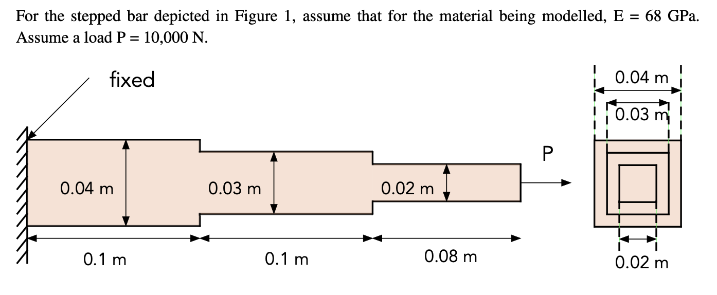 Solved Assuming the bar shown in Figure 1 can be represented | Chegg.com
