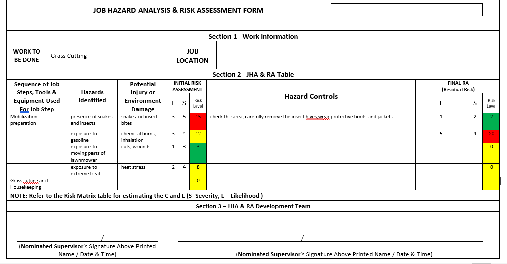 Solved PART III: JOB HAZARD ANALYSIS (fill in the JHA form | Chegg.com