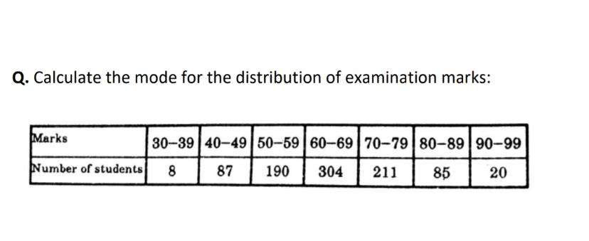 Solved Q. Calculate the mode for the distribution of | Chegg.com