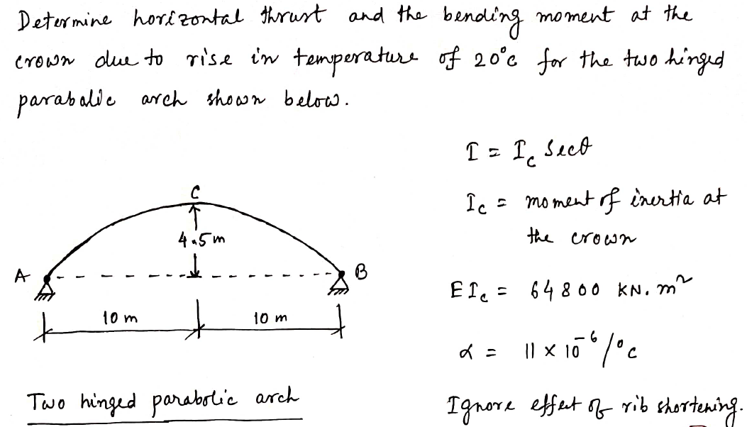 Solved Determine horizontal thrust and the bending moment at | Chegg.com