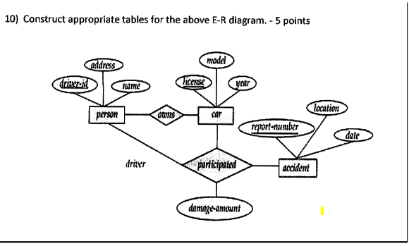 Solved 10) Construct appropriate tables for the above E-R | Chegg.com