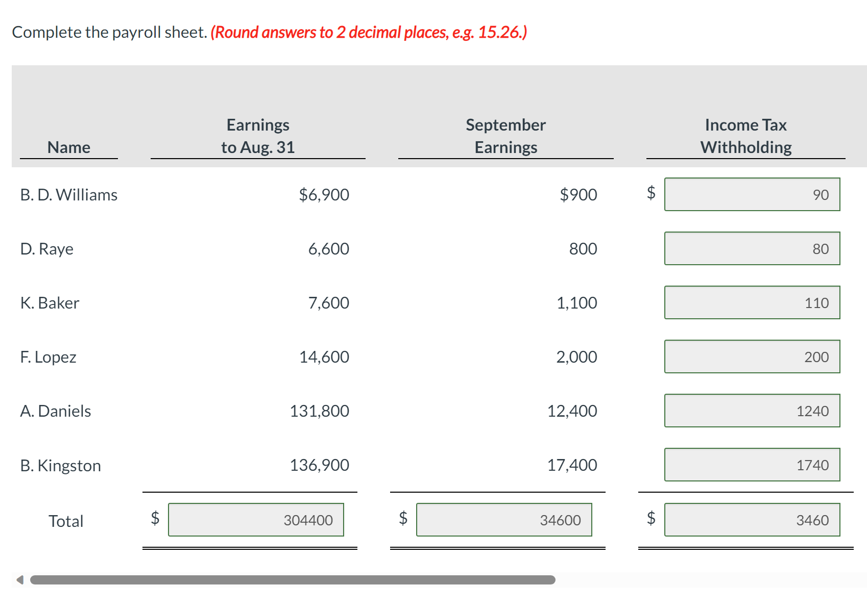 Solved Complete the payroll sheet. (Round answers to 2 | Chegg.com
