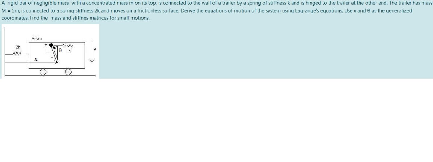 Solved A Rigid Bar Of Negligible Mass With A Concentrated